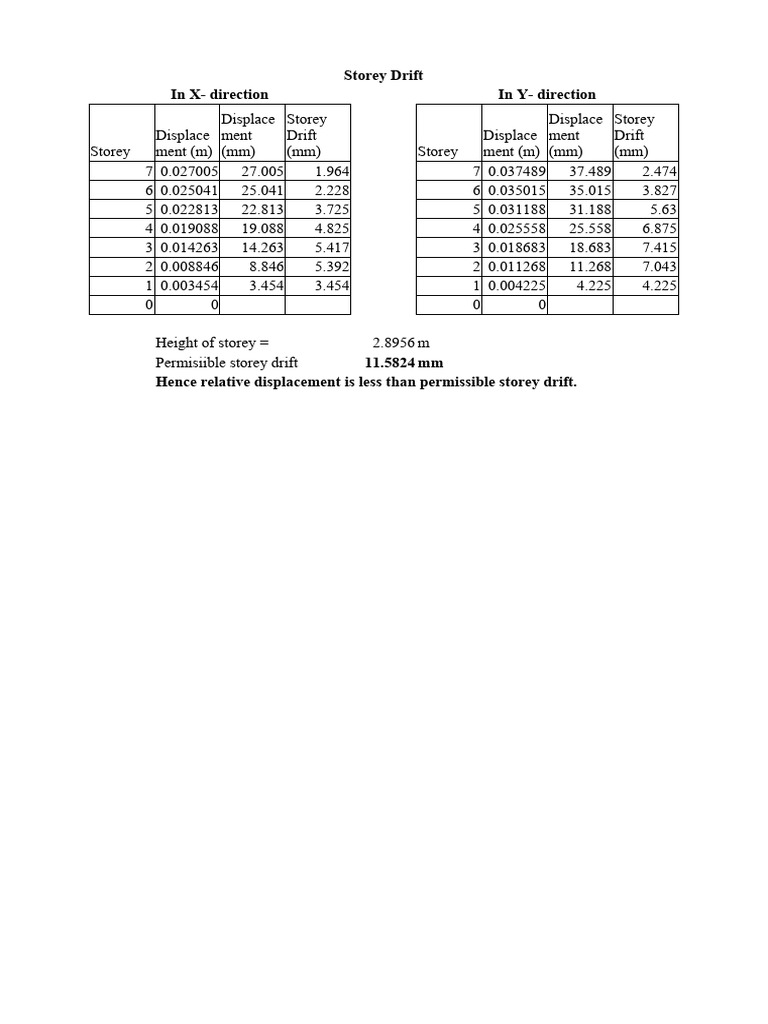 Seismic Storey Drift Analysis | PDF | Civil Engineering | Structural ...
