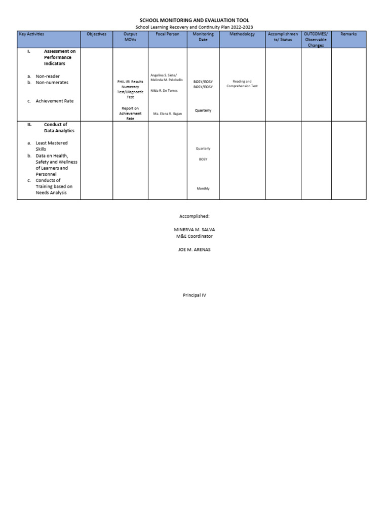 School Monitoring & Evaluation Tool | PDF | Behavior Modification | Cognition