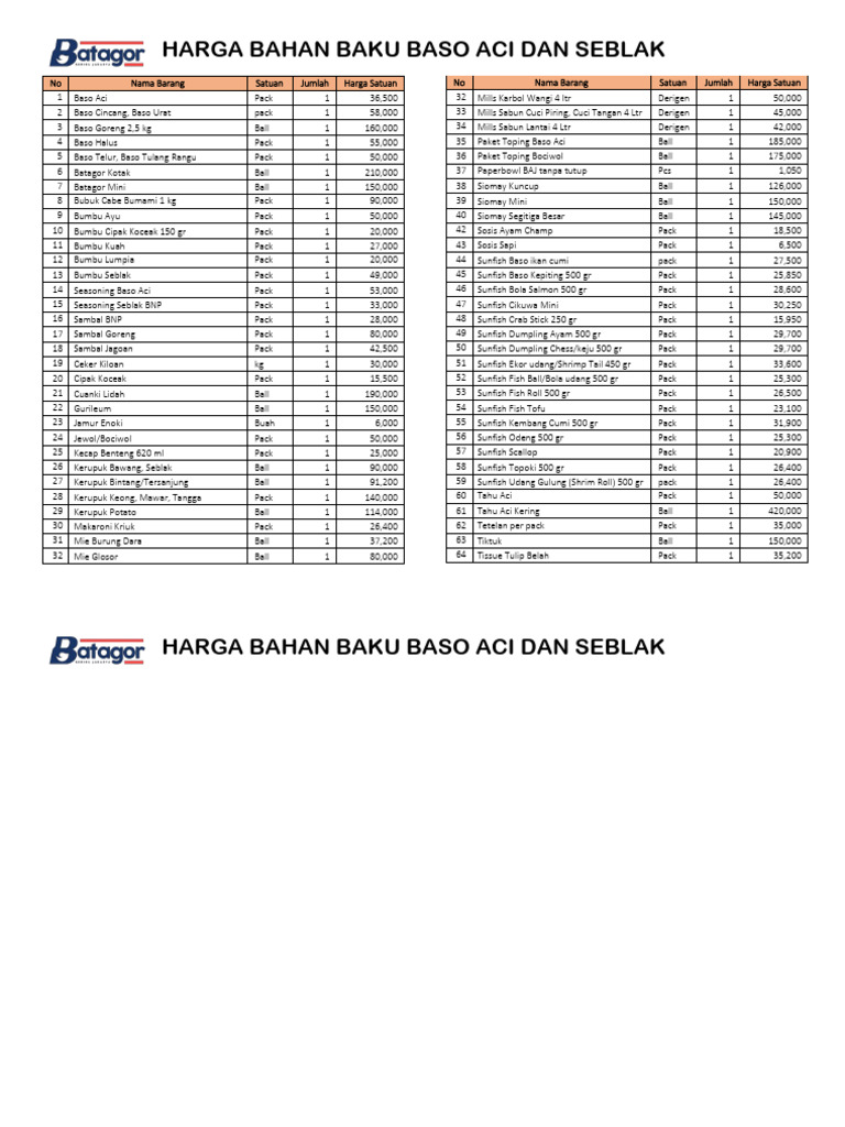 List Bahan Baku | PDF