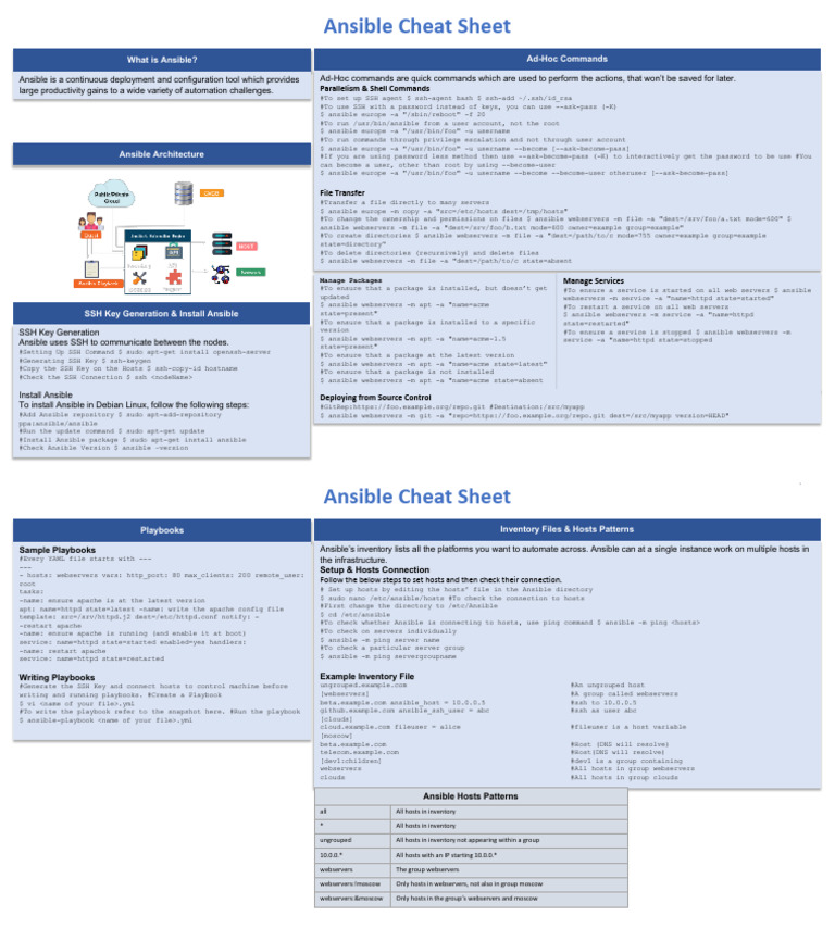 Ansible Cheat Sheet | PDF | Information Technology Management | Computing
