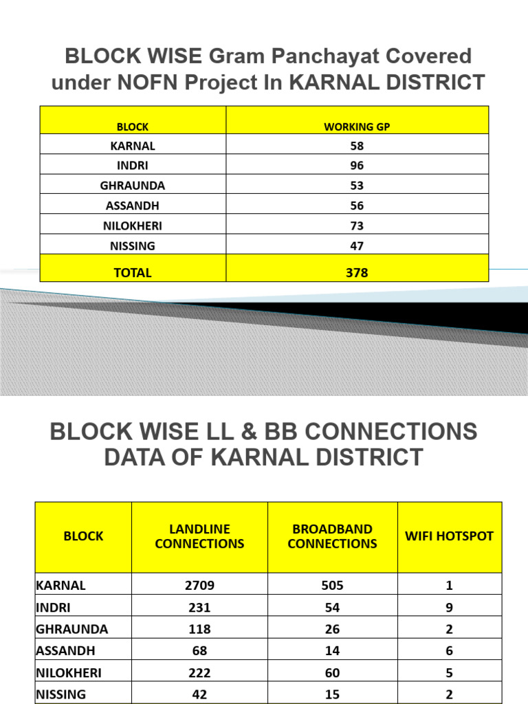 BSNL Karnal Network Details | PDF