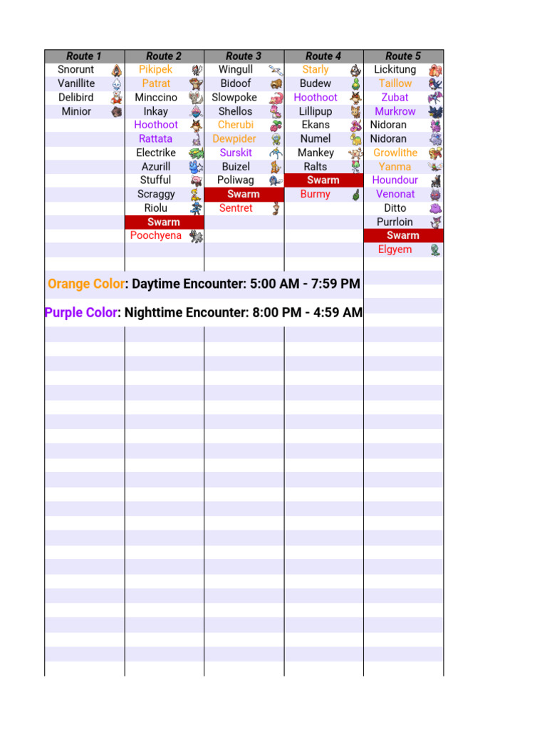 Pokémon Unbound Location Guide v2.0 | PDF