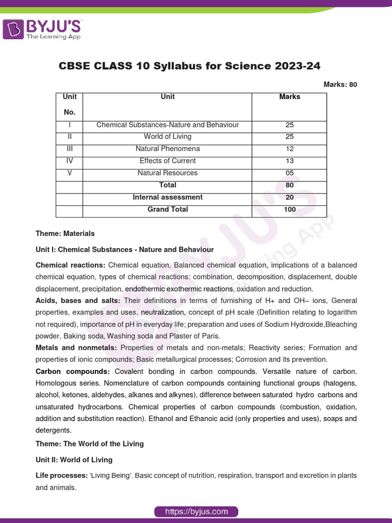 CBSE Syllabus For Class 10 Science 2023 24 | PDF | Chemical Compounds ...