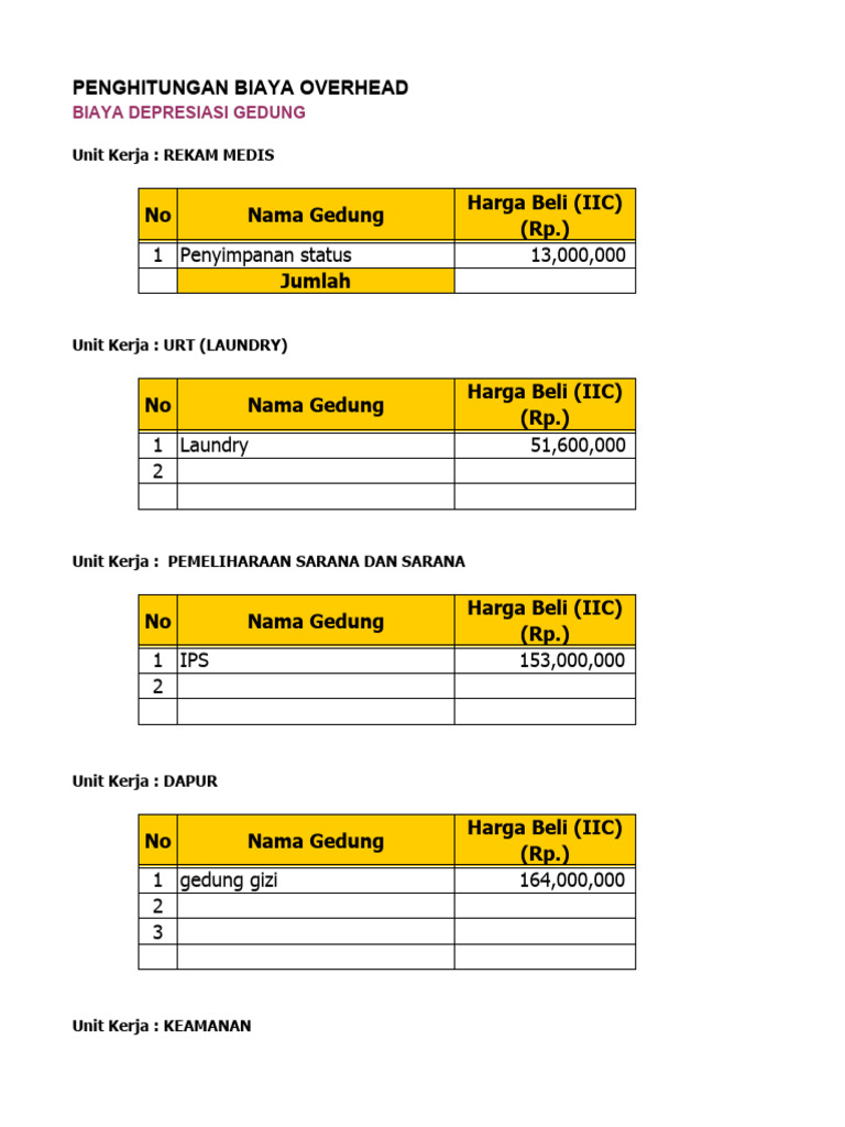 Rekapitulasi Overhead | PDF