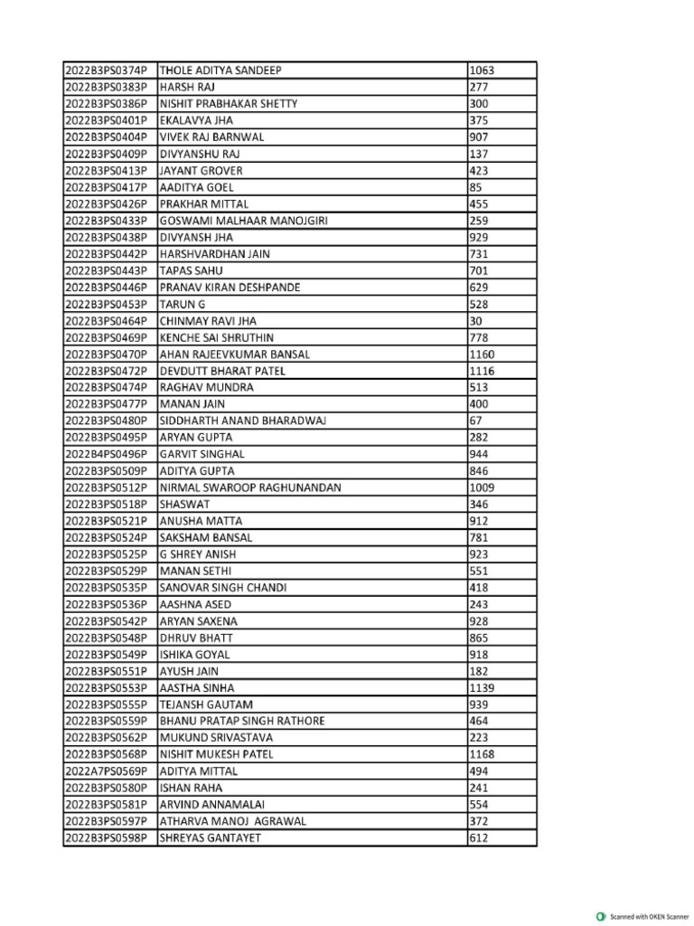 PR Numbers 10 Aug 2023 71 | PDF
