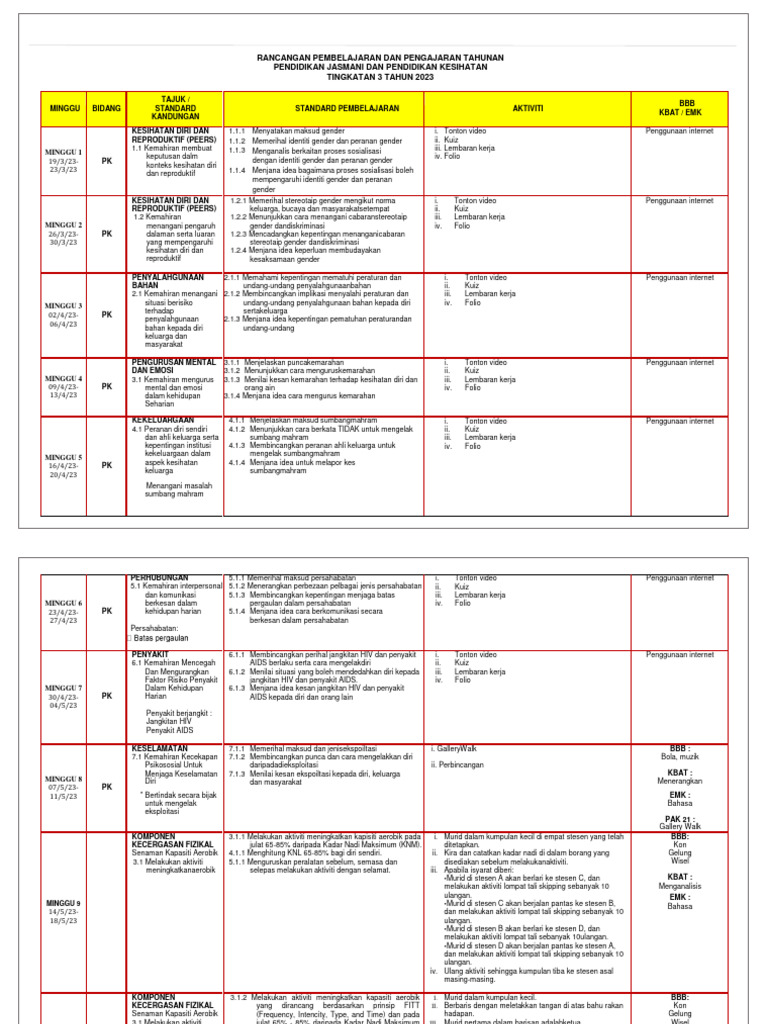 RPT PJK Ting 3 | PDF
