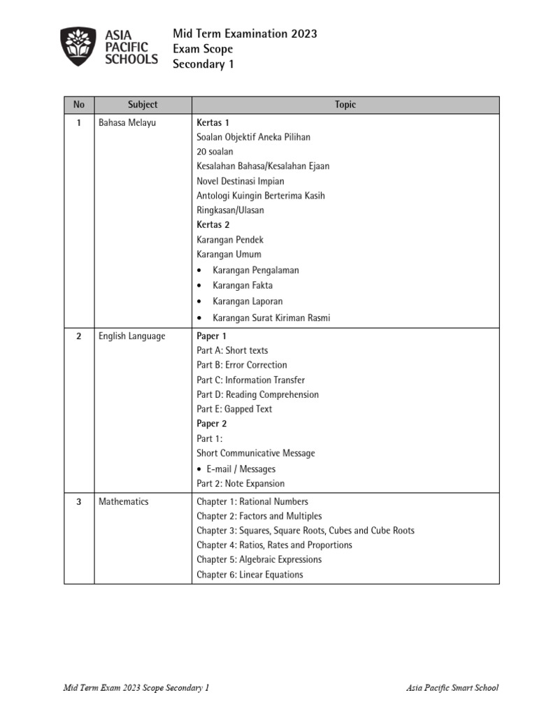 Mid Term Exam 2023 Scope Secondary 1 | PDF