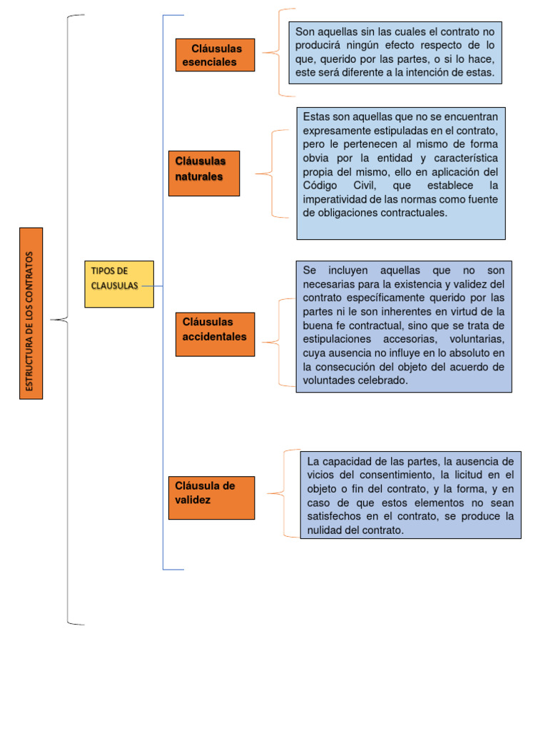 Cuadro Sinoptico | PDF | Justicia | Crimen y violencia