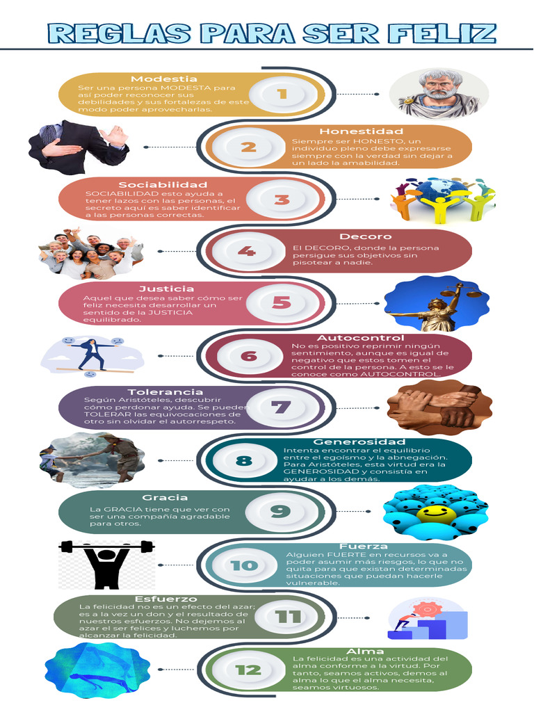 Reglas Para Ser Feliz Pdf Felicidad Virtud