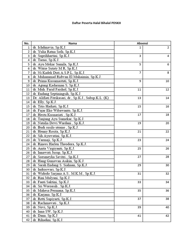 Daftar Absensi PDSKJI | PDF