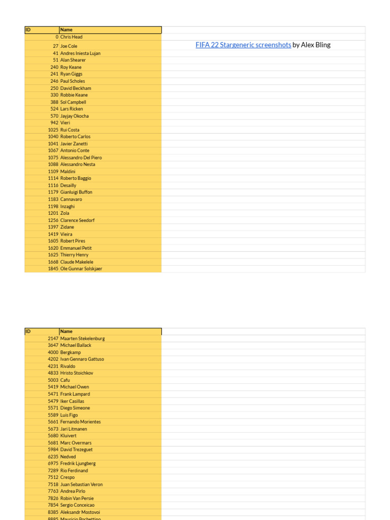 FIFA 22 IDs | PDF