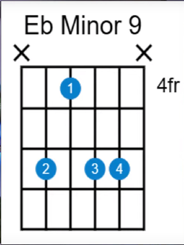 Eb Minor 9 | PDF