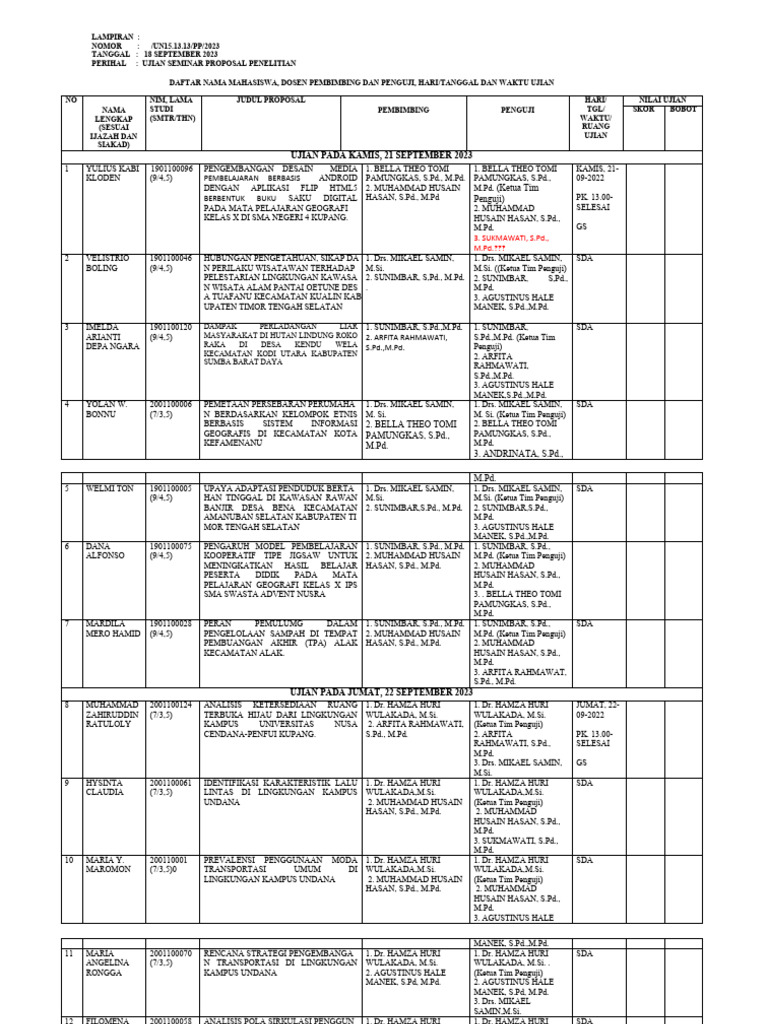 Prop-21-22sept2023-Lampiran Daftarnnama Mahasiswa, Dosen Pembimbing Dan ...