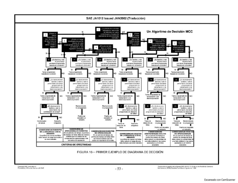 Norma Sae Ja 1012 (1) - 053 | PDF