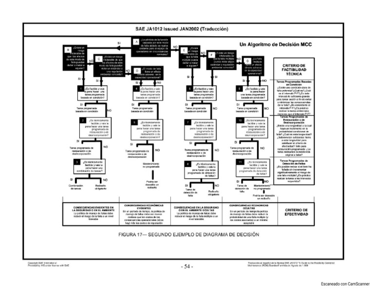 NORMA SAE JA 1012 (1)-054 | PDF