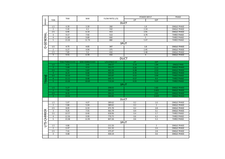 Quick Selection Sheet | PDF