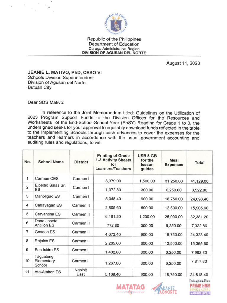 Nat. Reading Program EoSY - Budget | PDF