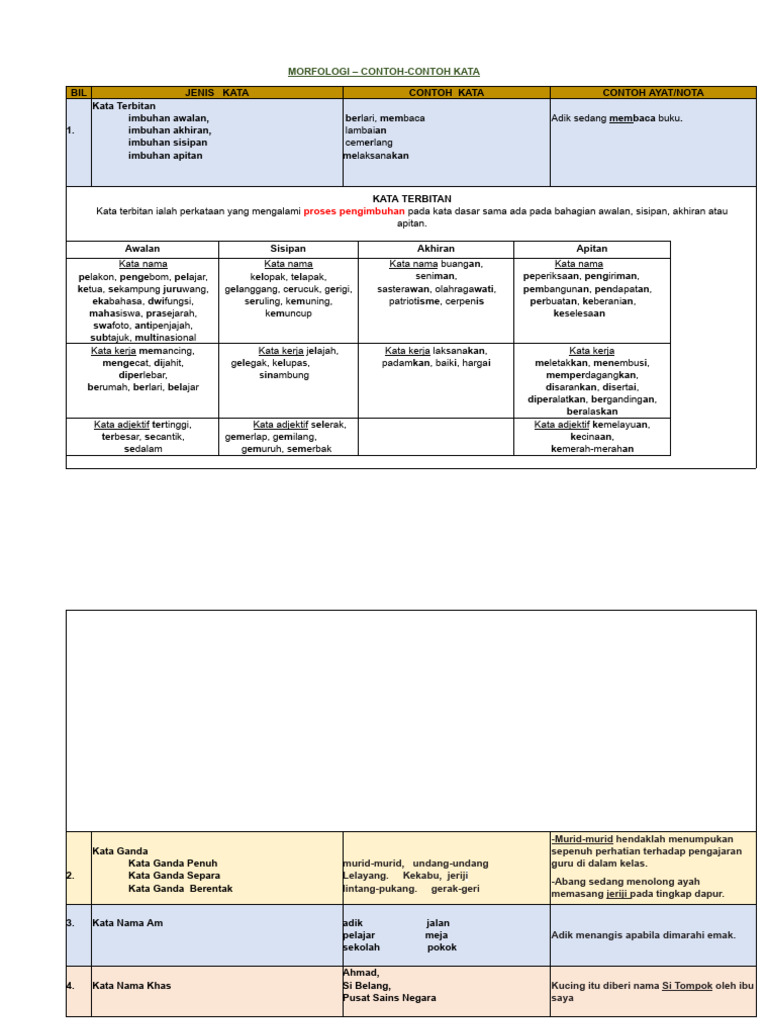 Nota Morfologi - Jenis Kata | PDF