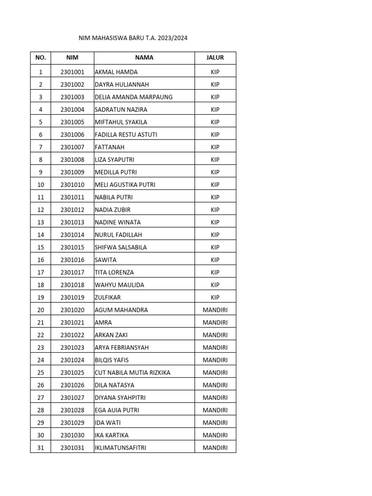 Nim Maba 23-24 | PDF