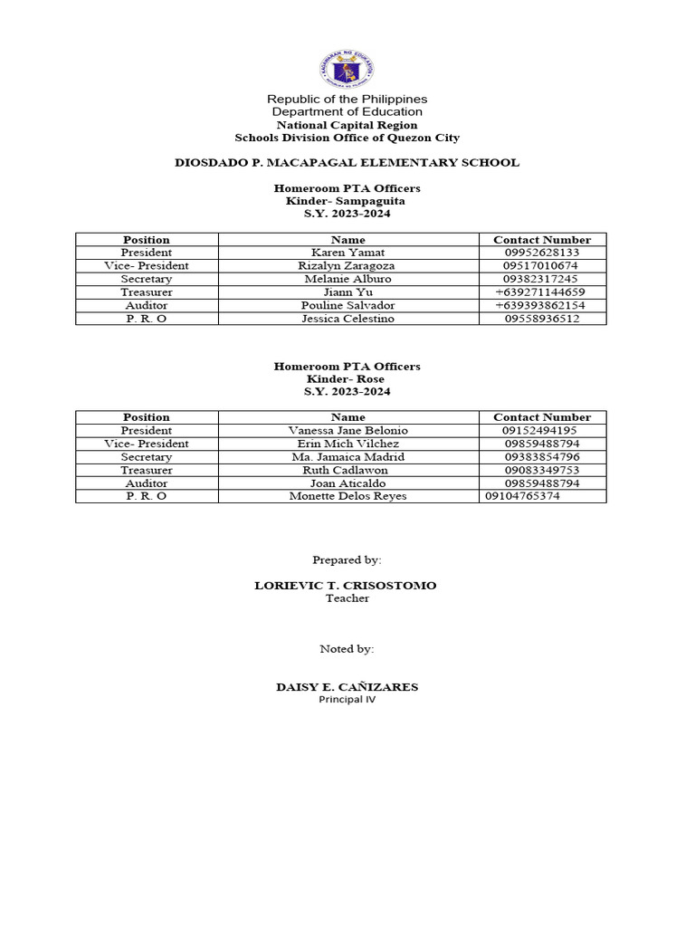 Kinder PTA Officers 2023-2024 List | PDF
