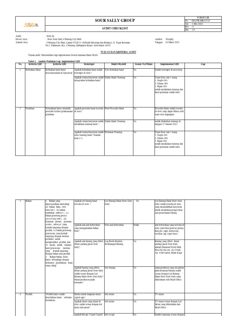 Checklist Audit Internal Halal Store Sour Sally Cibinong City Mall (20 ...