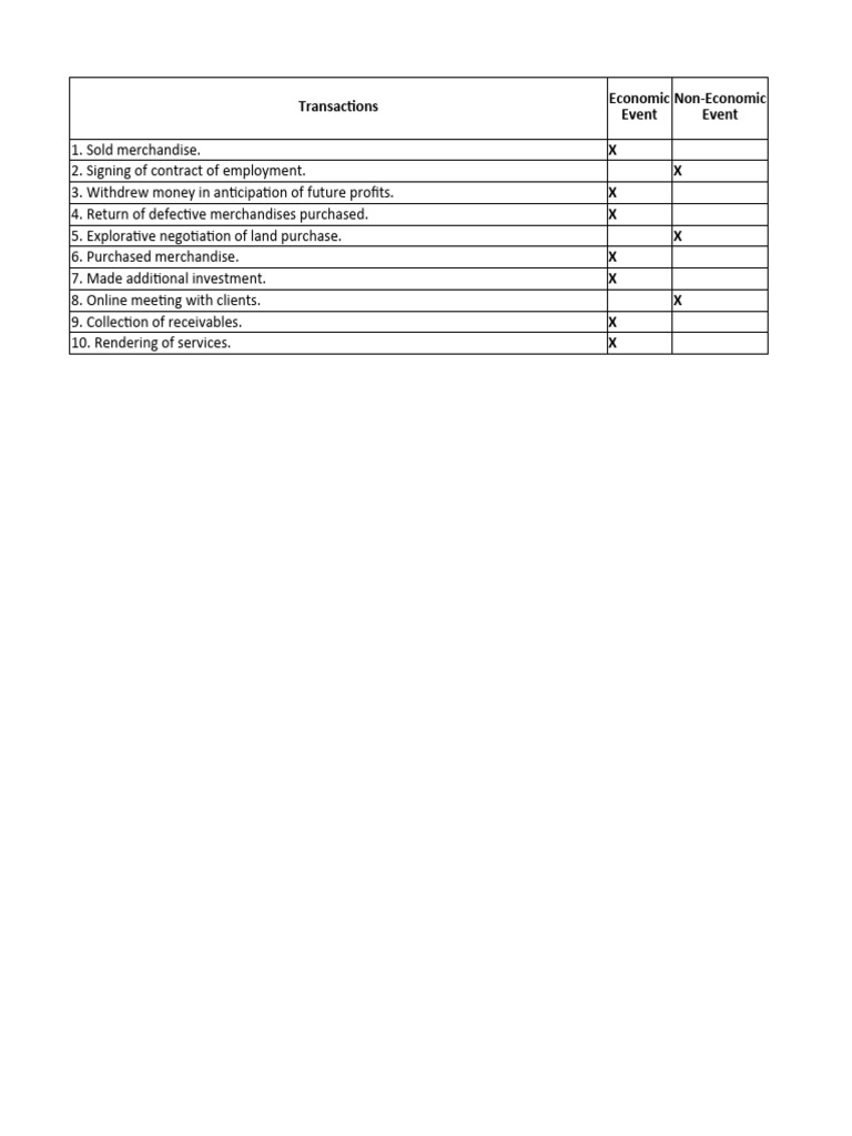 Fundamentals of Accounting Discussion Guide 1 1 | PDF