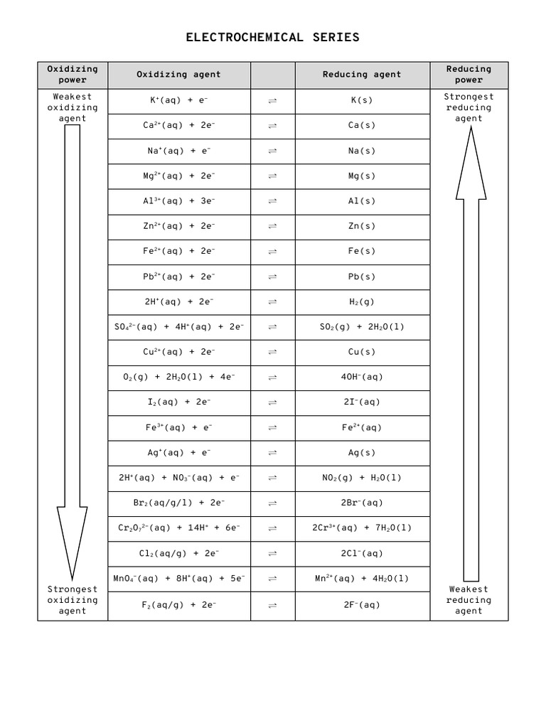 Electrochemical Series | PDF