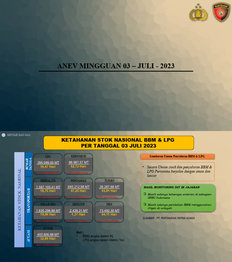 Anev TGL 03 Juli 2023 | PDF
