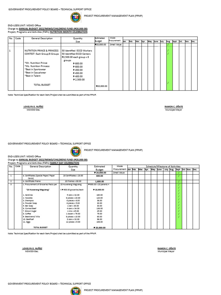 PPMP for MSWD Office Activities | PDF