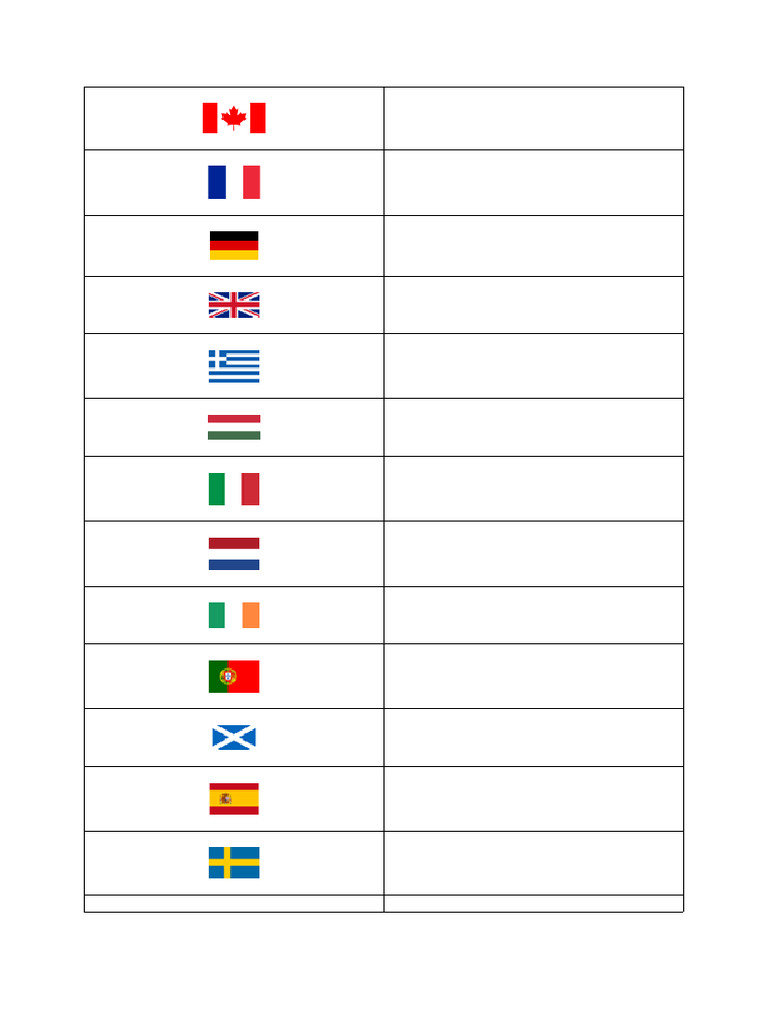 Countries Game Board | PDF