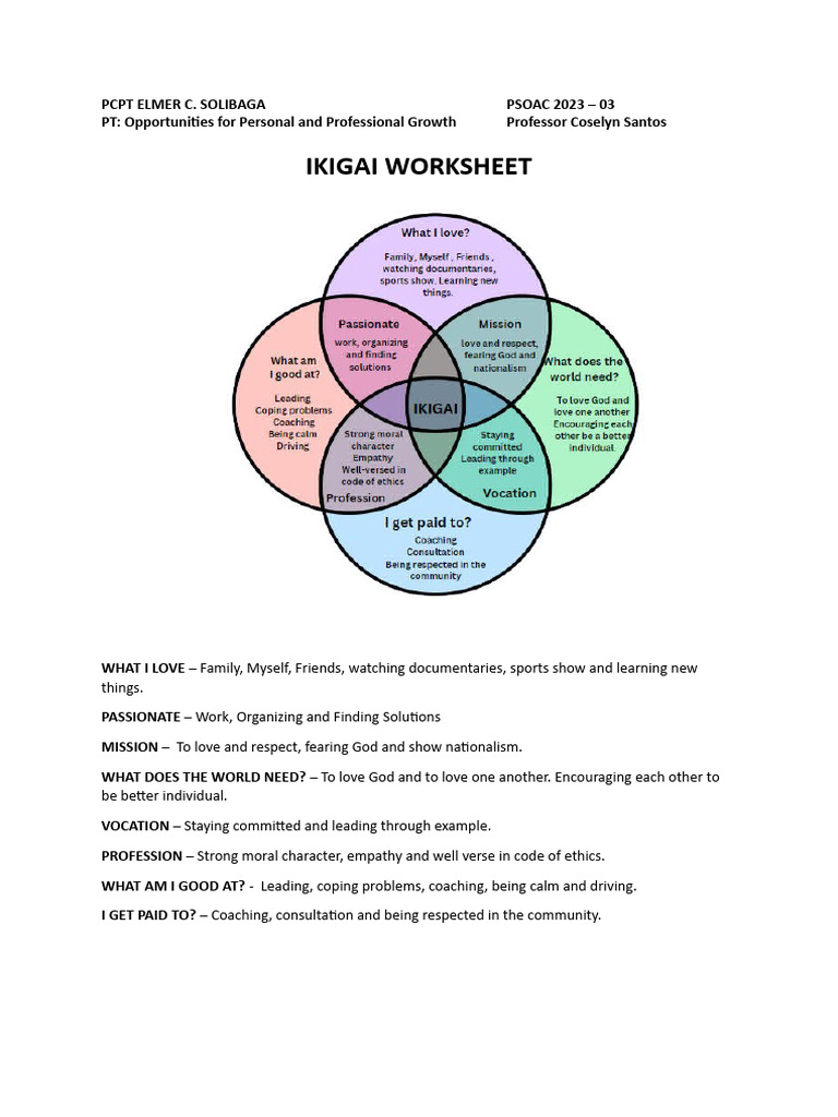Ikigai Diagram Sample | PDF