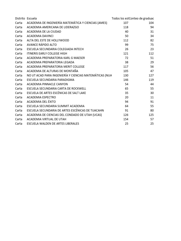 charter-school-graduation-rates-2013-en-es-pdf