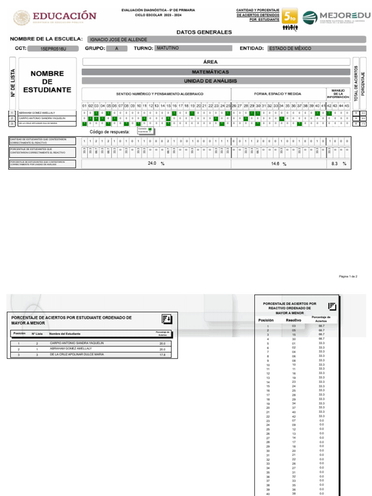 15EPR0516U.1Reporte Alumnos Mat 5°grado | PDF