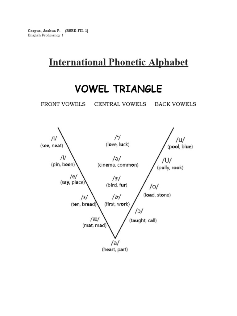 IPA SOUNDS-ReEd | PDF | Vowel | Linguistics