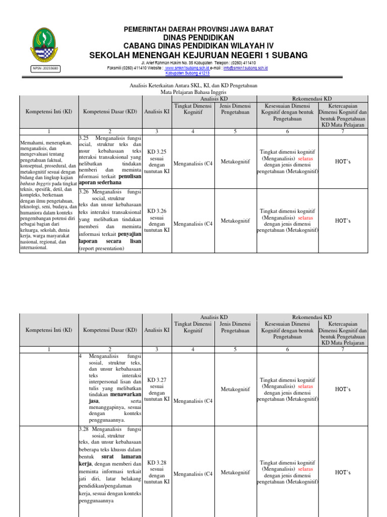 Analisis - SKL - KI - KD XII | PDF