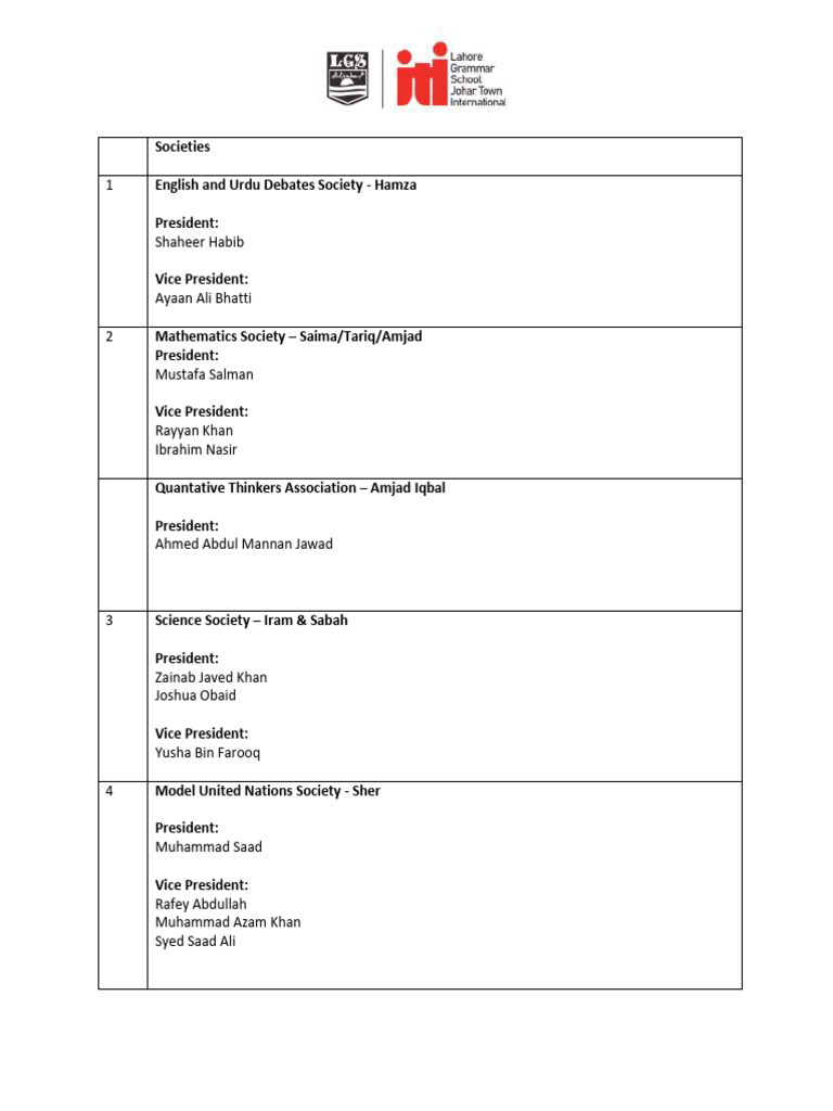 JTi Societies Candidates List Sep 2023 | PDF