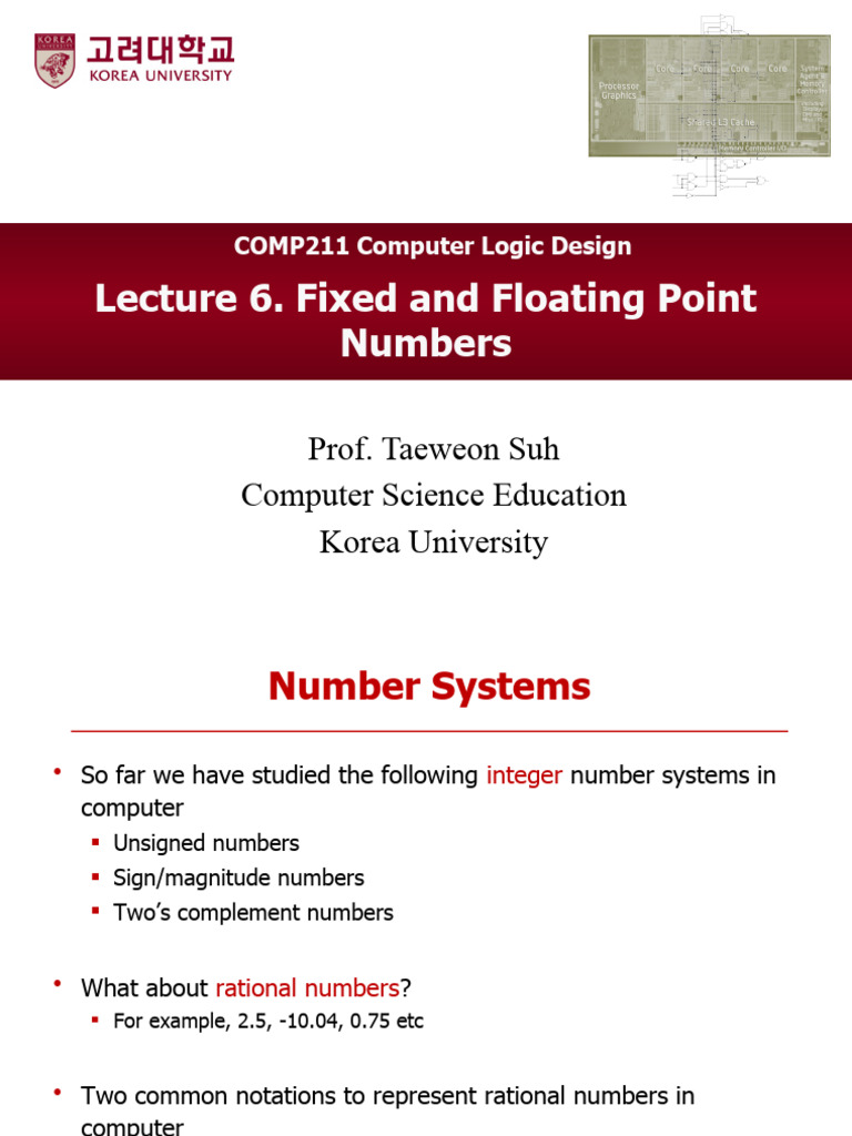 Lecture 6. Fixed and Floating Point Numbers: Prof. Taeweon Suh Computer Science Education Korea ...