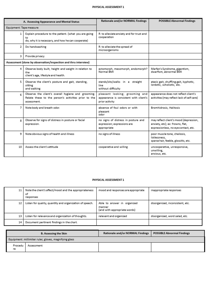Physical Assessment 1,2,3 | PDF