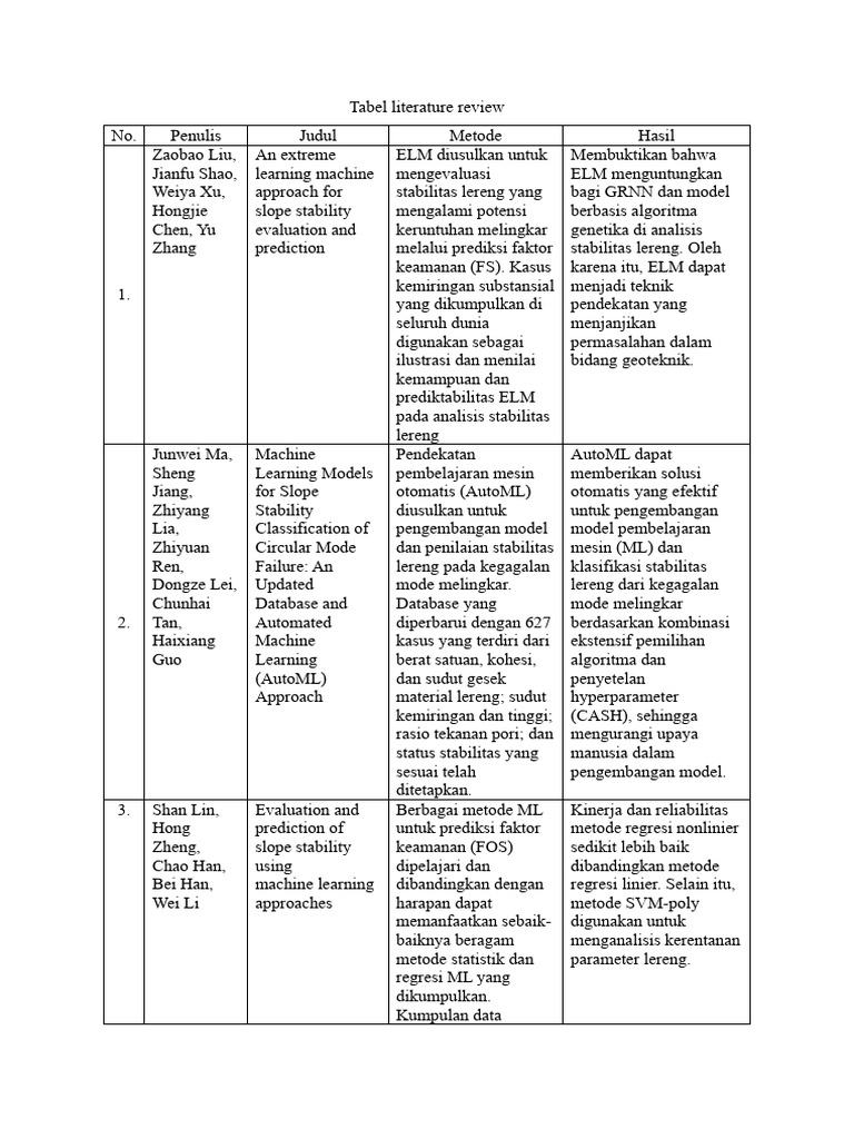 Tabel Literature Review Bindo | PDF