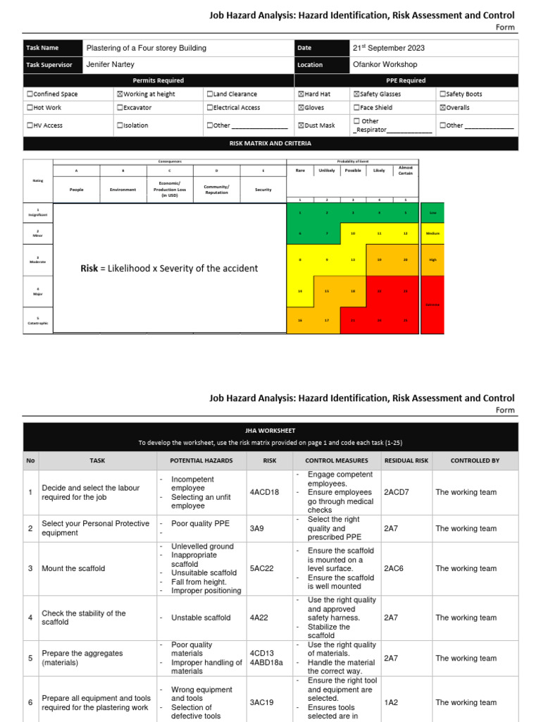 Example of JHA Completed | PDF | Personal Protective Equipment | Risk