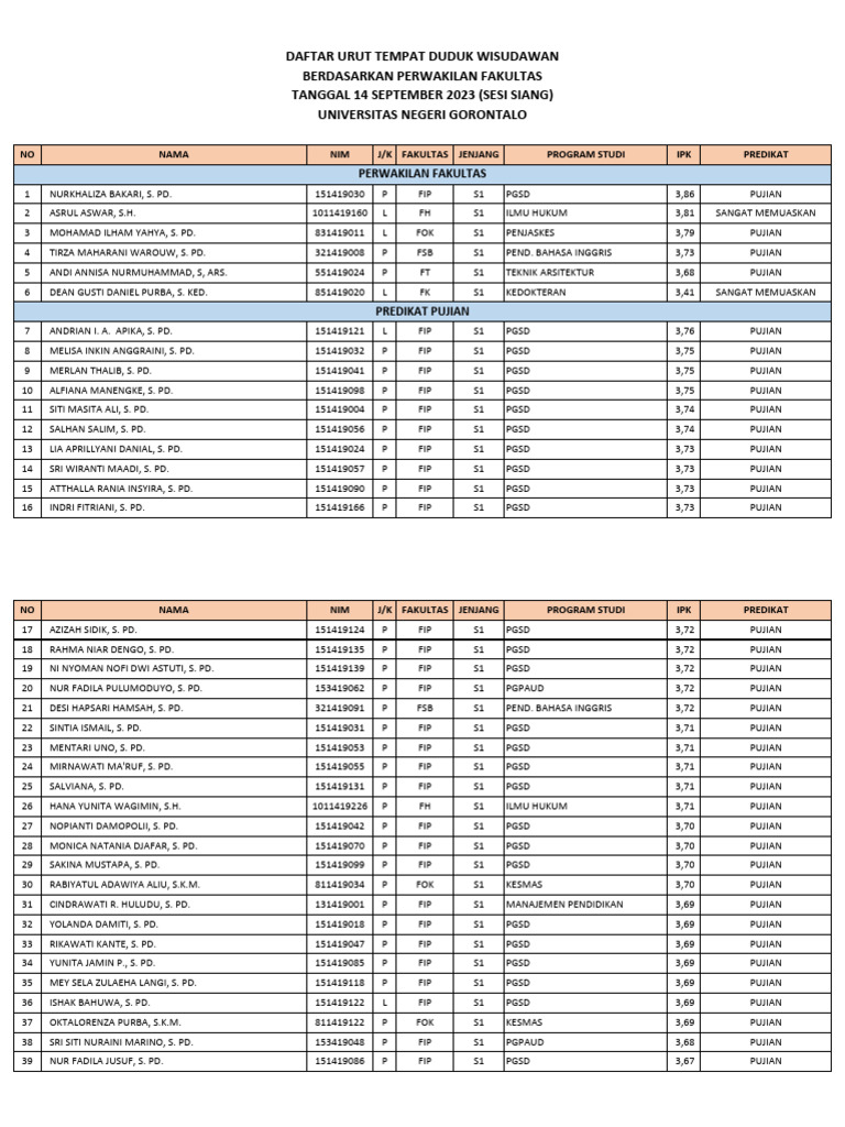 Daftar Urut Tempat Duduk Sesi Siang Wisuda Periode September 2023 | PDF