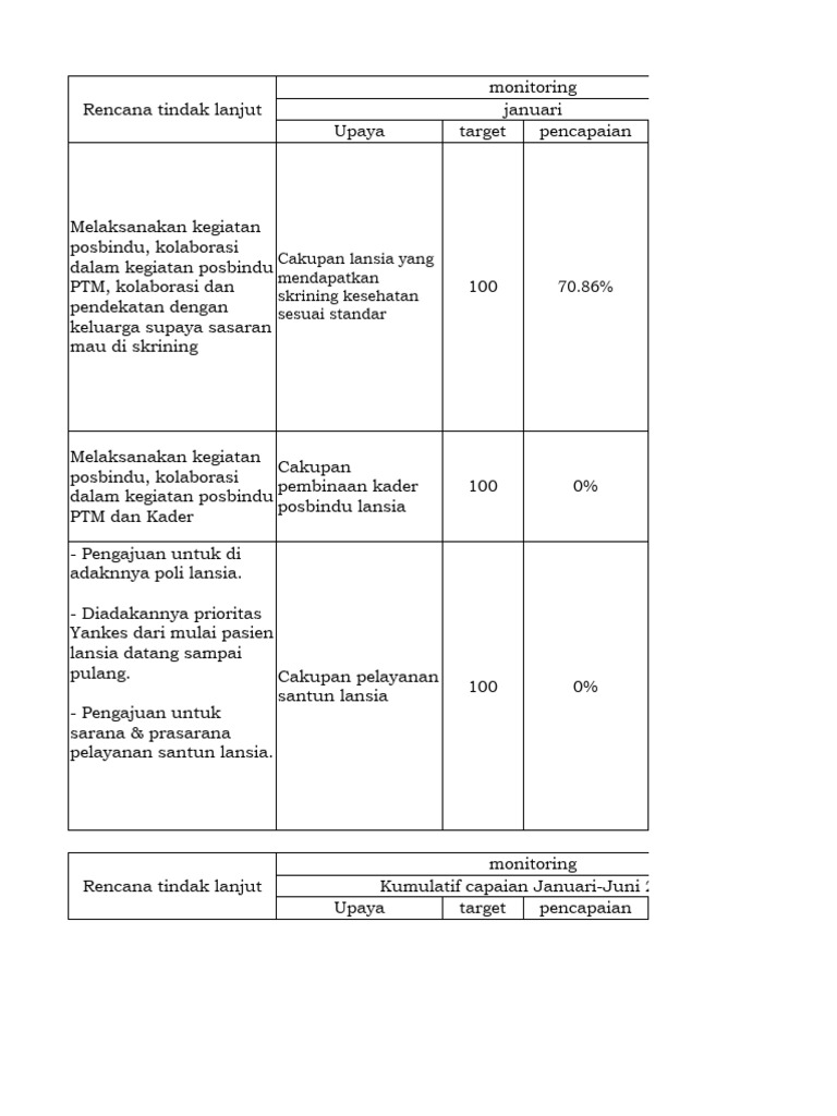 PDCA Lansia Fix | PDF