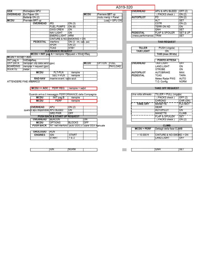 A320 Check List | PDF | Aviation