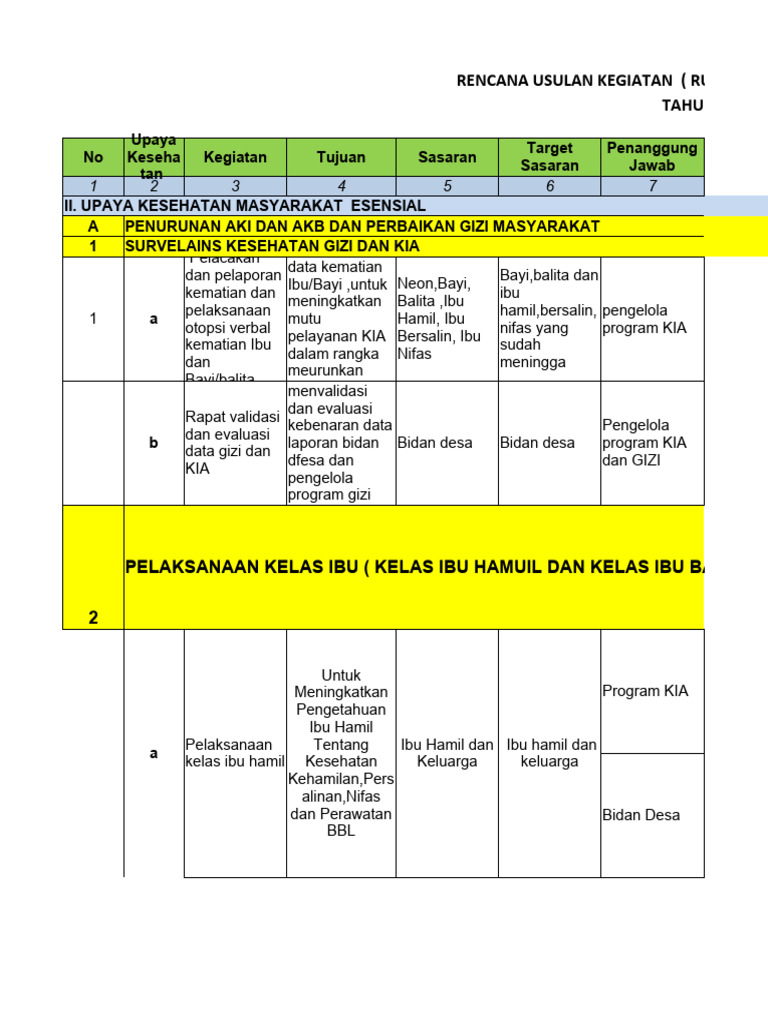 Ruk Dan RPK Tahunan Kia | PDF
