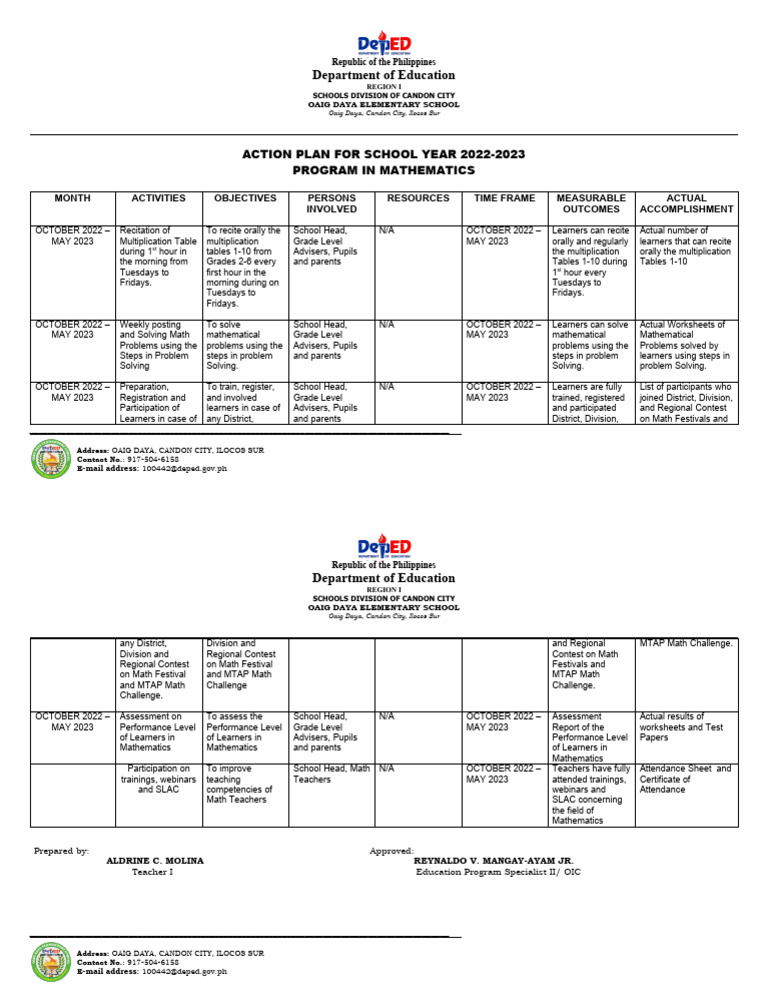 ACTION PLAN FOR SCHOOL - Mathematics | PDF | Learning