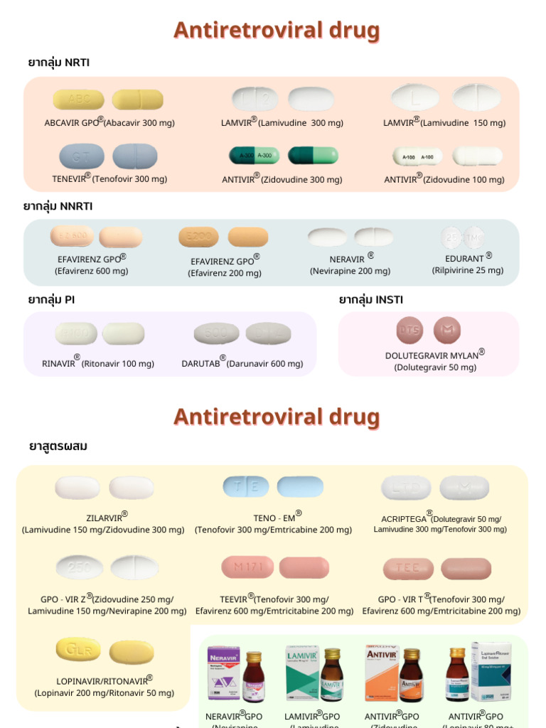 Antiretroviral Drug Formulations | PDF