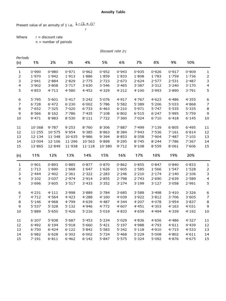 Annuity Tables | PDF | Economies | Investing