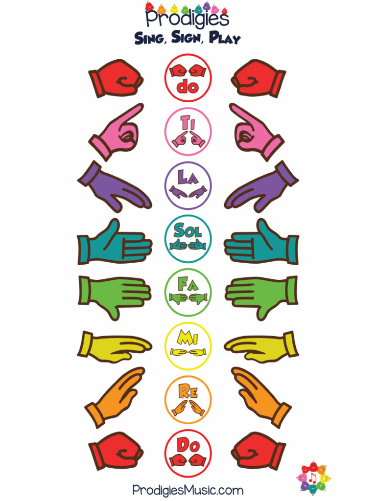 Hand-Sign Poster 8.5 X 11 - C Major | PDF