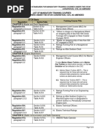 IMO Fire Control Symbols | PDF