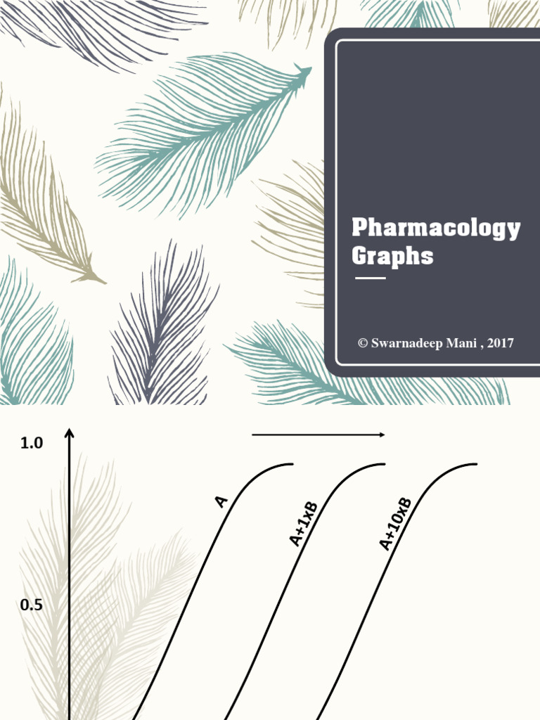 Pharma Graphs-1 | Download Free PDF | Acetylcholine | Receptor Antagonist